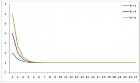 A New Iterative Sequence of (λ, ρ)-Firmly Nonexpansive Multi-Valued Mappings in Modular Function ...