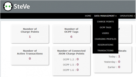 Ensuring Compliance and Reliability in EV Charging Station Management ...