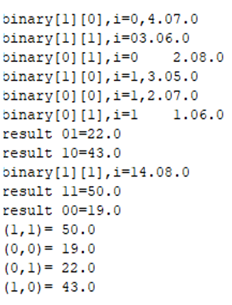 Design of Dynamic Network for Parallel Processing on a Distributed ...