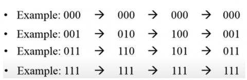 Design of Dynamic Network for Parallel Processing on a Distributed ...