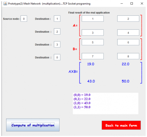 Design of Dynamic Network for Parallel Processing on a Distributed ...