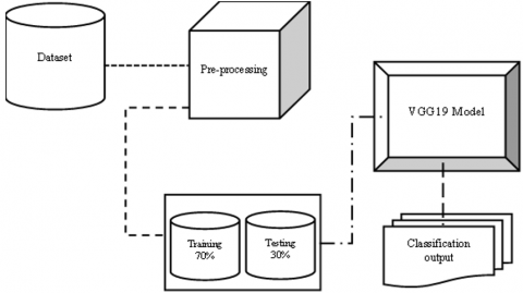 Deep Fake Image Classification Using VGG-19 Model | IIETA