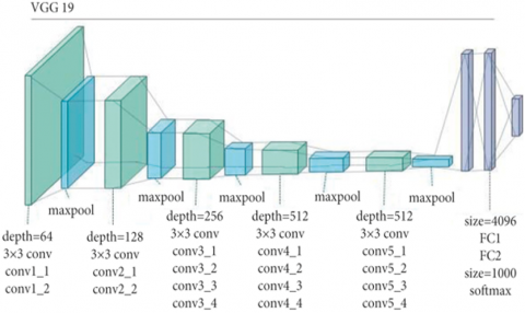 Deep Fake Image Classification Using VGG-19 Model | IIETA