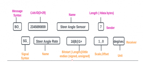 Data Export and Optimization Technique in Connected Vehicle | IIETA