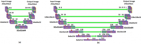 Biomedical Image Segmentation with Modified U-Net | IIETA