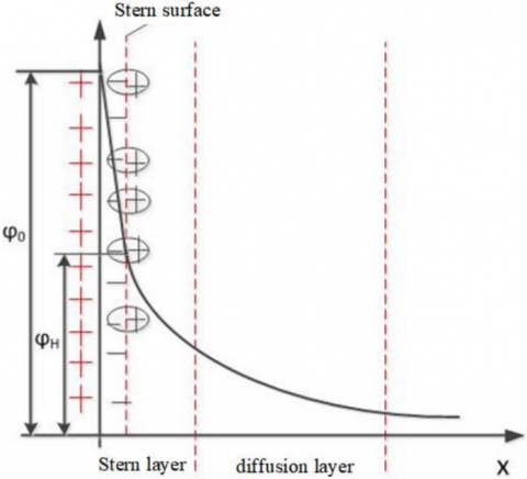 The Principle of Electro-Sorption Technology and Electrode Materials ...