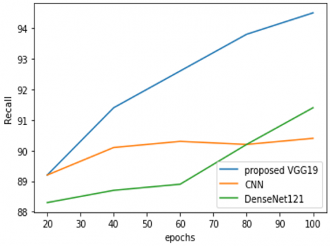 Deep Fake Image Classification Using VGG-19 Model | IIETA