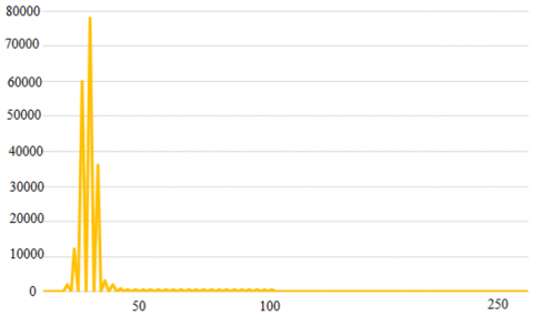 Face Mask Segmentation Method Combining Salient Features and Gender ...