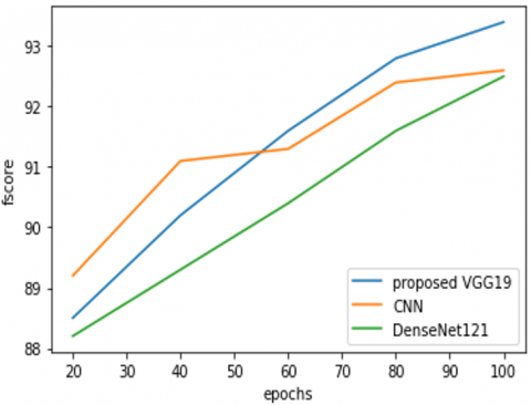 Deep Fake Image Classification Using VGG-19 Model | IIETA