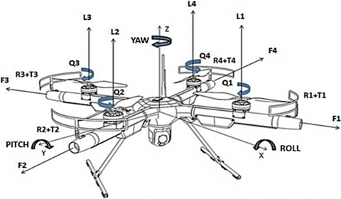 Enhancement of Drones’ Control and Guidance Systems Channels: A Review ...