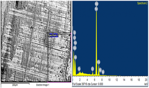 Wear Resistance of Stellite-6/TiC Coating on Stainless Steel 316L ...