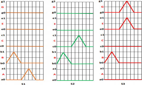 Developing Multiple-Actuator Pneumatic Circuits Using the Karnaugh Maps ...