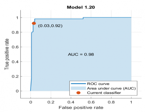 Supervised Classification of Groundwater Potential Mapping Using Integrated Machine Learning and ...