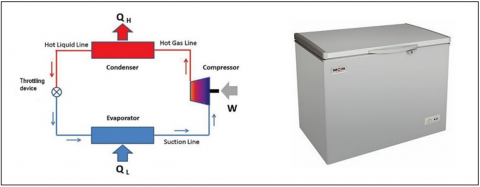 Exergy Analysis of Chest Freezer Working with R-134a and R-600a at ...