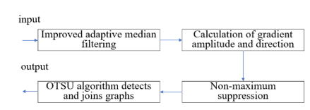 Enhanced Canny Algorithm for Image Edge Detection in Print Quality Assessment | IIETA