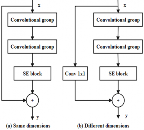 HPO Using Dwarf Mongoose Optimization in the GAN Model for Human Gait Recognition | IIETA