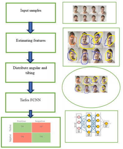 Deep Learning-Based Micro Facial Expression Recognition Using an ...