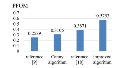 Enhanced Canny Algorithm for Image Edge Detection in Print Quality Assessment | IIETA