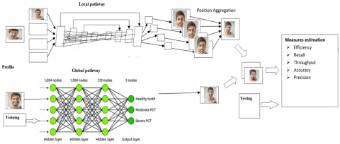 Deep Learning-Based Micro Facial Expression Recognition Using an Adaptive Tiefes FCNN Model | IIETA