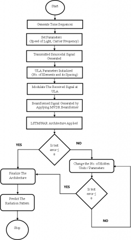 Deep Learning-Based Adaptive Beamforming for Interference Cancellation ...