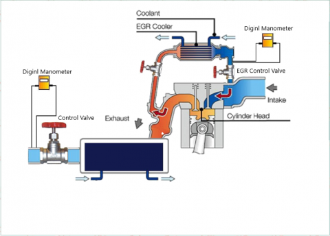 Controlling Nox in Modified High Pressure Split Injection Single ...