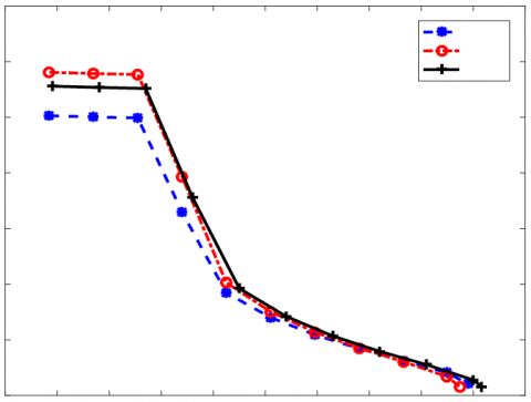 Performance Comparison of Permanent Magnet and Electrically Excited ...