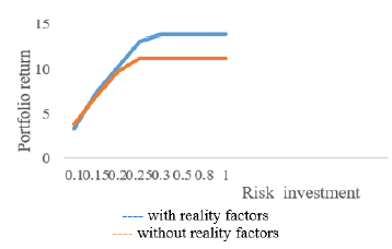 Diversified Mean-Value at Risk Models with Transaction Costs for ...
