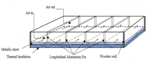 Optimization of Photovoltaic Thermal Collectors Using Fins: A Review of ...