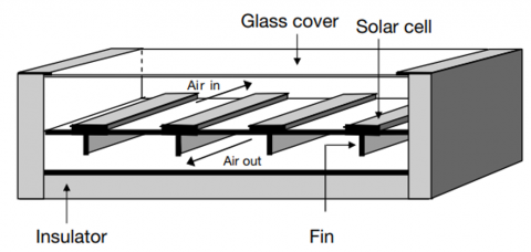 Optimization of Photovoltaic Thermal Collectors Using Fins: A Review of ...