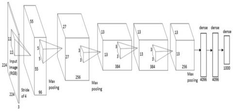 Improving Facial Expression Recognition Using HOG with SVM and Modified Datasets Classified by ...