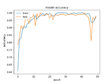 Improving Facial Expression Recognition Using HOG with SVM and Modified Datasets Classified by ...