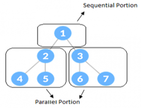 Parallelizing Depth-First Search for Pathway Finding: A Comprehensive ...