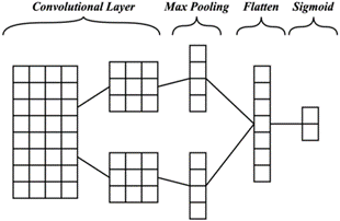 Enhancing Cyberbullying Detection on Indonesian Twitter: Leveraging FastText for Feature ...