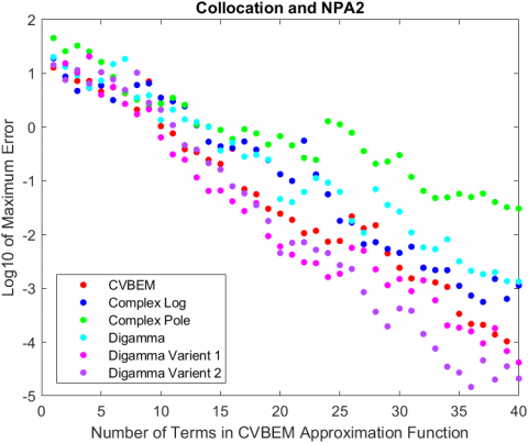 Comparison of Current Complex Variable Boundary Element Method (CVBEM) Capabilities in Basis ...