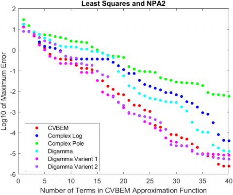 Comparison of Current Complex Variable Boundary Element Method (CVBEM) Capabilities in Basis ...