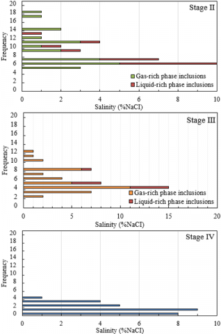 Thermophysical Dynamics of Ore-forming Fluids in Heat Ore Deposits ...