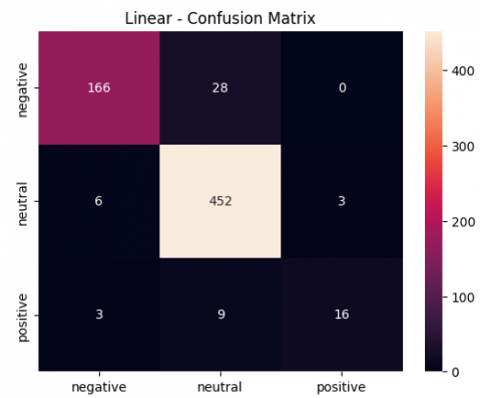 Detecting Cyberbullying on Social Media Using Support Vector Machine: A ...