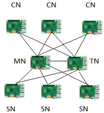SFoG-RPI: A Secured QoS Aware and Load Balancing Framework for FoG ...