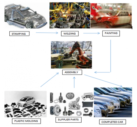 Genetic Algorithm-Driven Optimization of Scheduling and Preventive ...