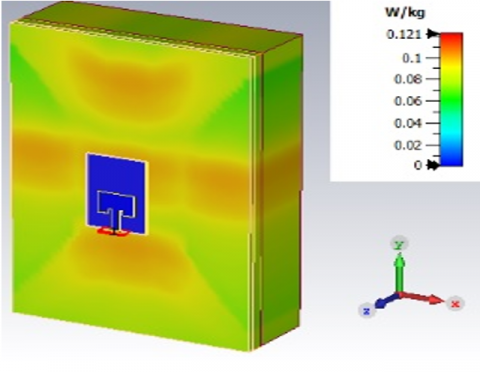 Compact 28GHz Microstrip Patch Antenna Design with Reduced SAR for 5G ...