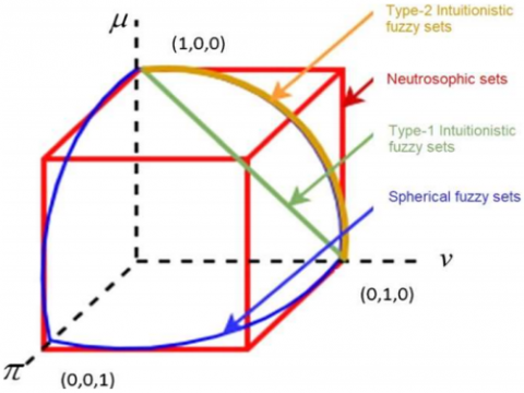 Optimal Solution for Fully Spherical Fuzzy Linear Programming Problem ...