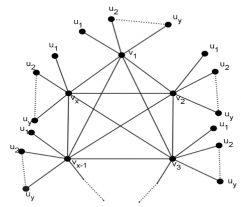 Analysis of Sombor and Harmonic Indices of Thorn Cog-Graphs | IIETA