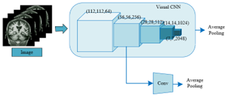 Multi-Modal Medical Image Matching Based on Multi-Task Learning and Semantic-Enhanced Cross ...