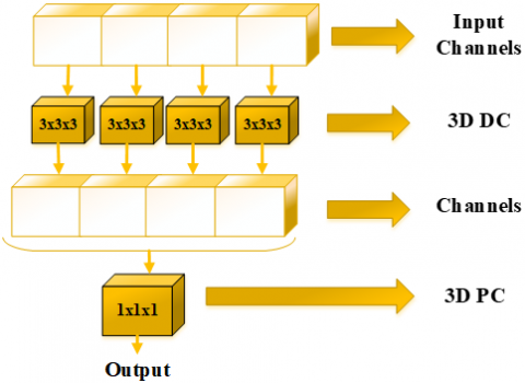 Multiscale Feature Fusion for Hyperspectral Image Classification Using ...