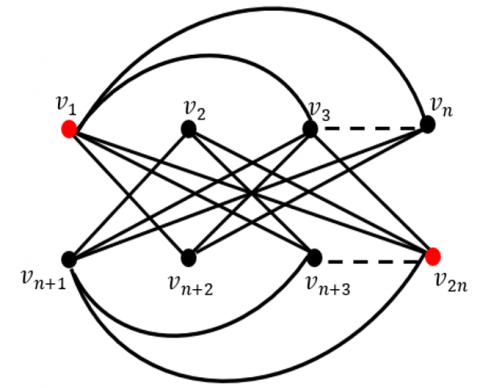 Examining Captive and Inverse Captive Domination in Selected Graphs and ...