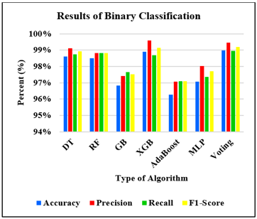 The Effectiveness of Deploying Machine Learning Techniques in ...