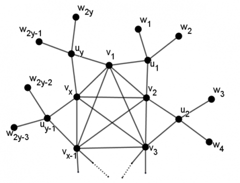 Analysis of Sombor and Harmonic Indices of Thorn Cog-Graphs | IIETA