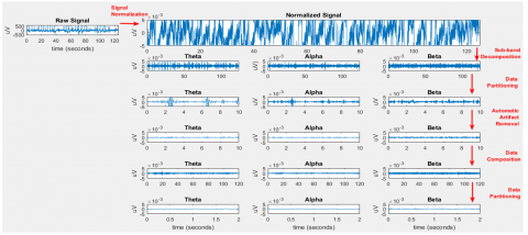 High-Dimension EEG Biometric Authentication Leveraging Sub-Band Cube-Code Representation | IIETA