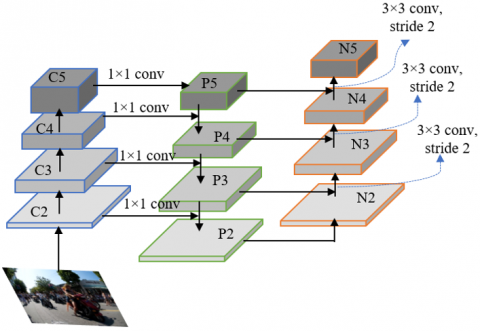 An Examination of Advances in Multistage Object Detection Techniques ...