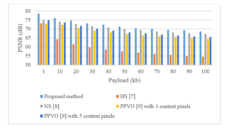 Enhancing Data Hiding Methods for Improved Cyber Security Through ...
